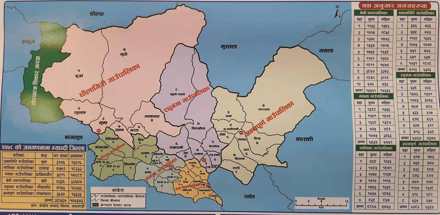 स्थानीय तहबाट करिब साढे नौ करोड राजश्व संकलन « Koralapost